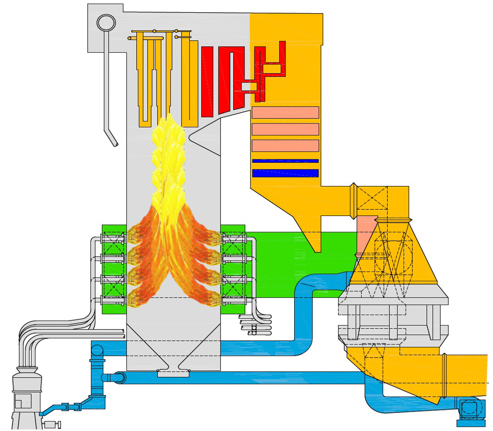 THE IMPORTANCE OF ENERGY, Part 3 , Heat-ENGINES, A Primer | Dick Storm ...