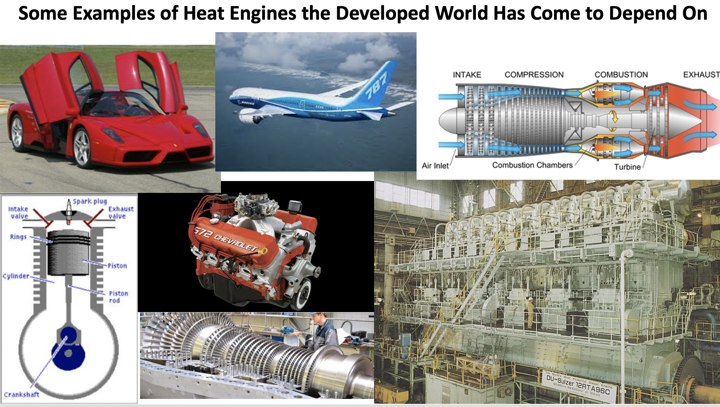 THE IMPORTANCE OF ENERGY, Part 3 , Heat-ENGINES, A Primer | Dick Storm ...